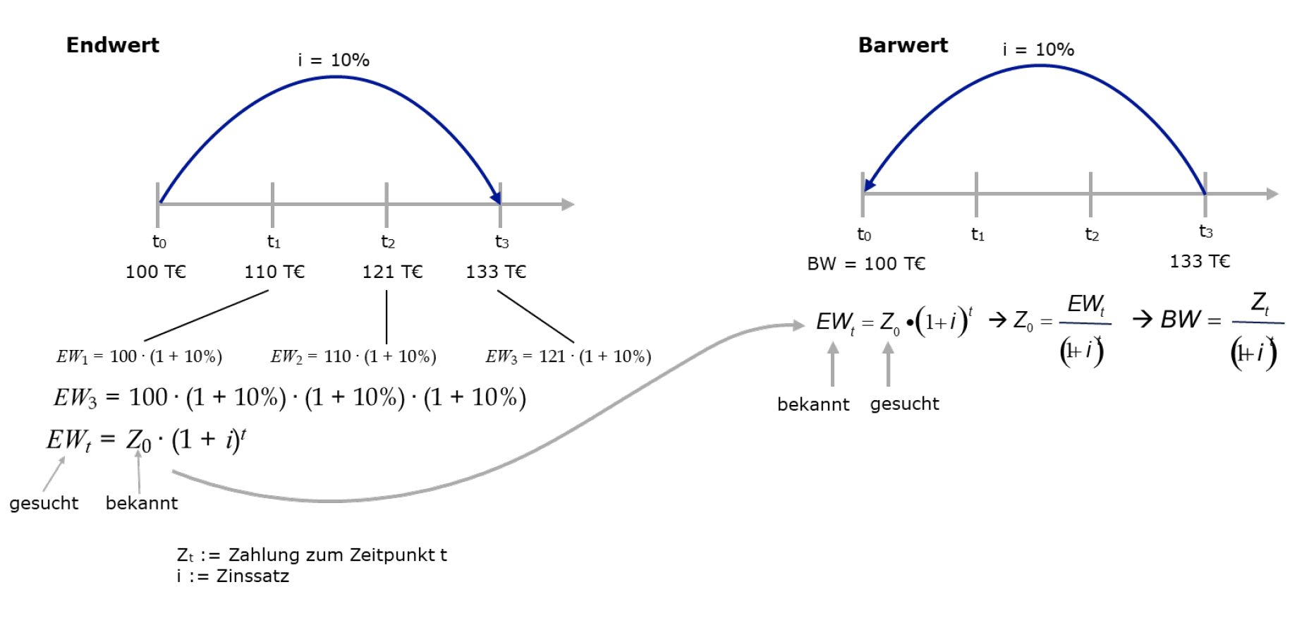 Was ist die DIN EN 17463 VALERI und warum ist sie wichtig ...