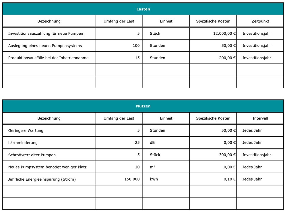 Update: VALERI Norm mit unserem verbesserten Analysetool meistern ...